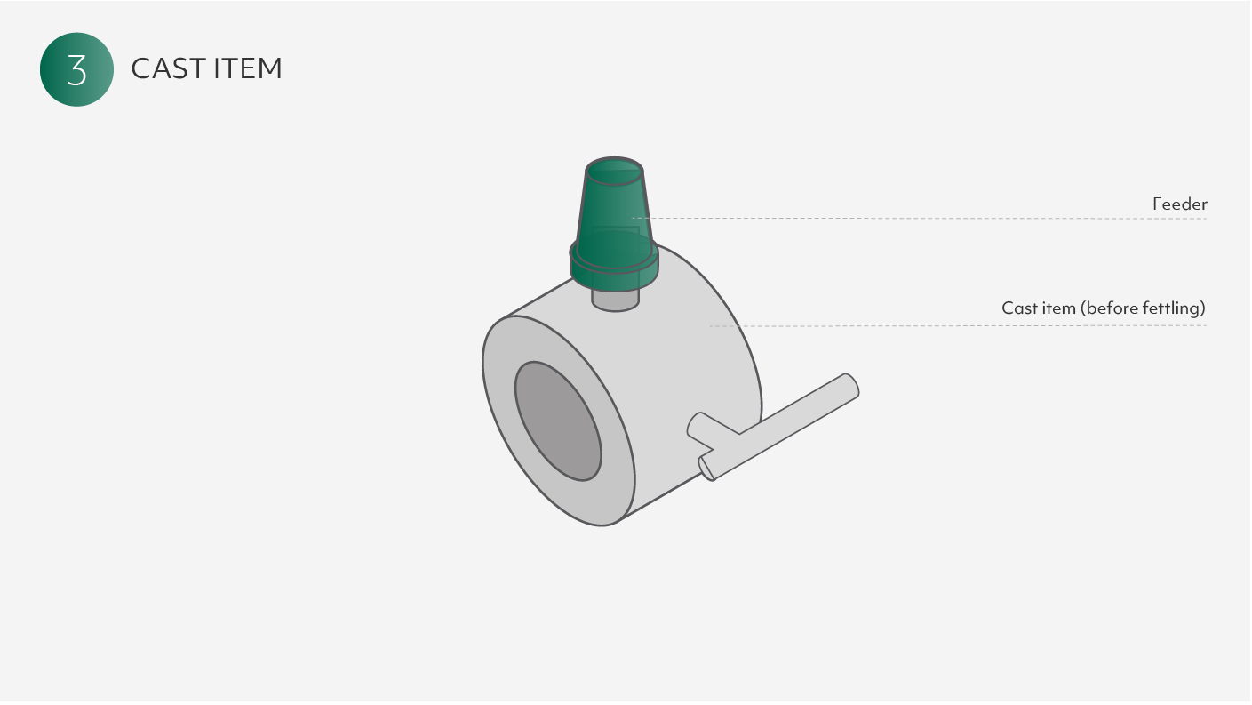 Foundry Division | Vesuvius 2022 Report